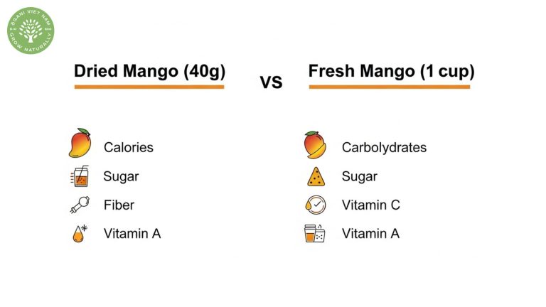 Dried Mango Nutrition Facts: Complete Guide To Calories, Benefits ...